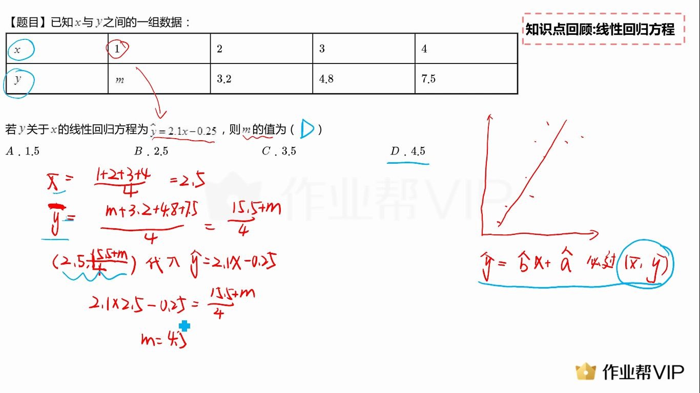 高中数学每日一练-线性回归方程