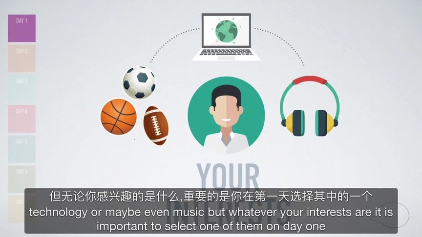 写给大忙人的一周英语学习计划,绝对高效的英语学习法