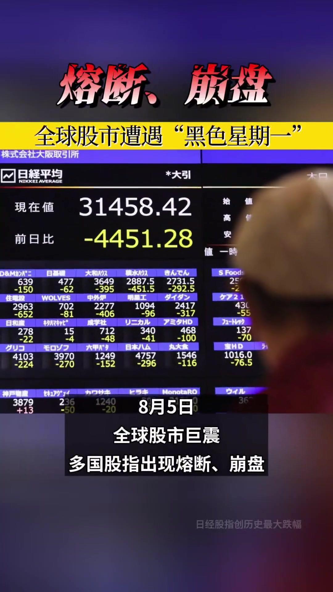 熔断、崩盘!全球股市遭遇"黑色星期一",为何突然暴跌?#黑色星期一#...