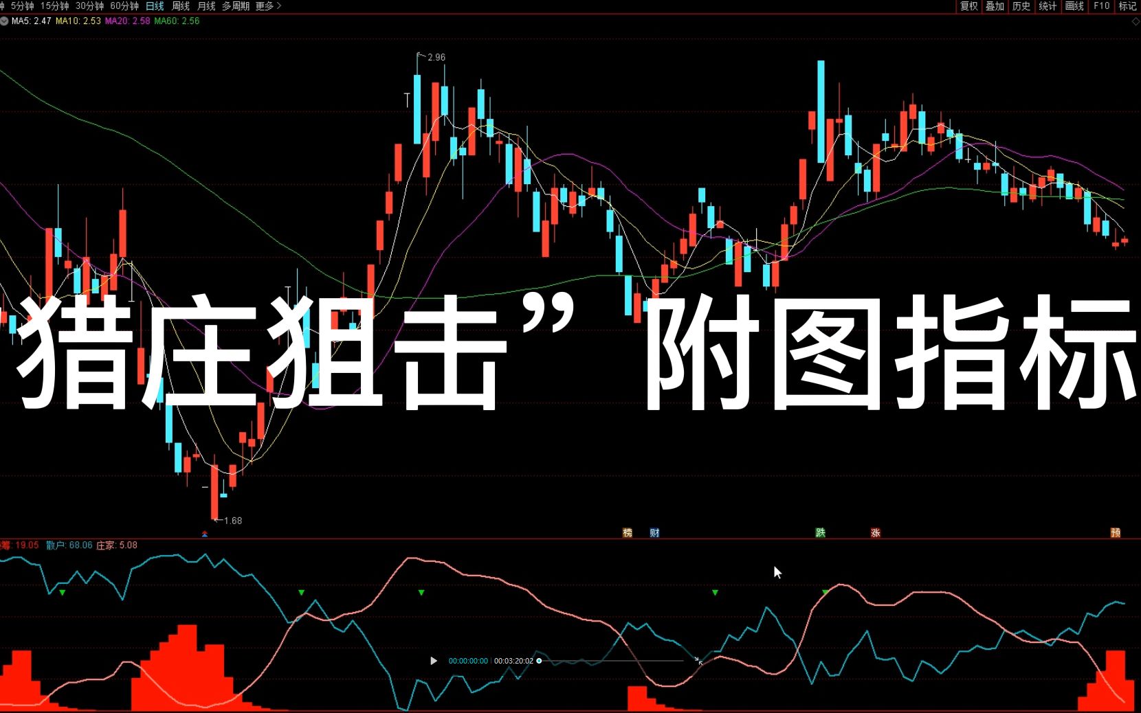 【猎庄狙击附图指标】在股市与庄同行才能战无不胜