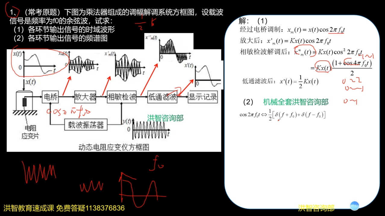 课时九 滤波器及动态电阻应变仪