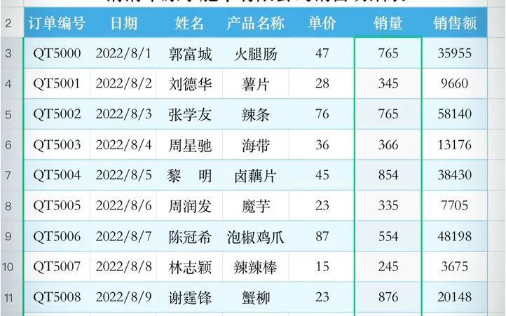 #Excel 文员必会技能之一,5分钟制作一个让老板满意的表格#0基础学...