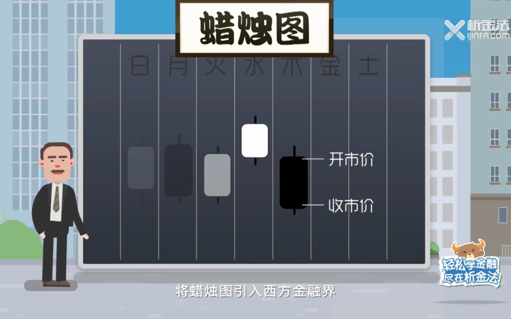 财经名词科普118-k线图