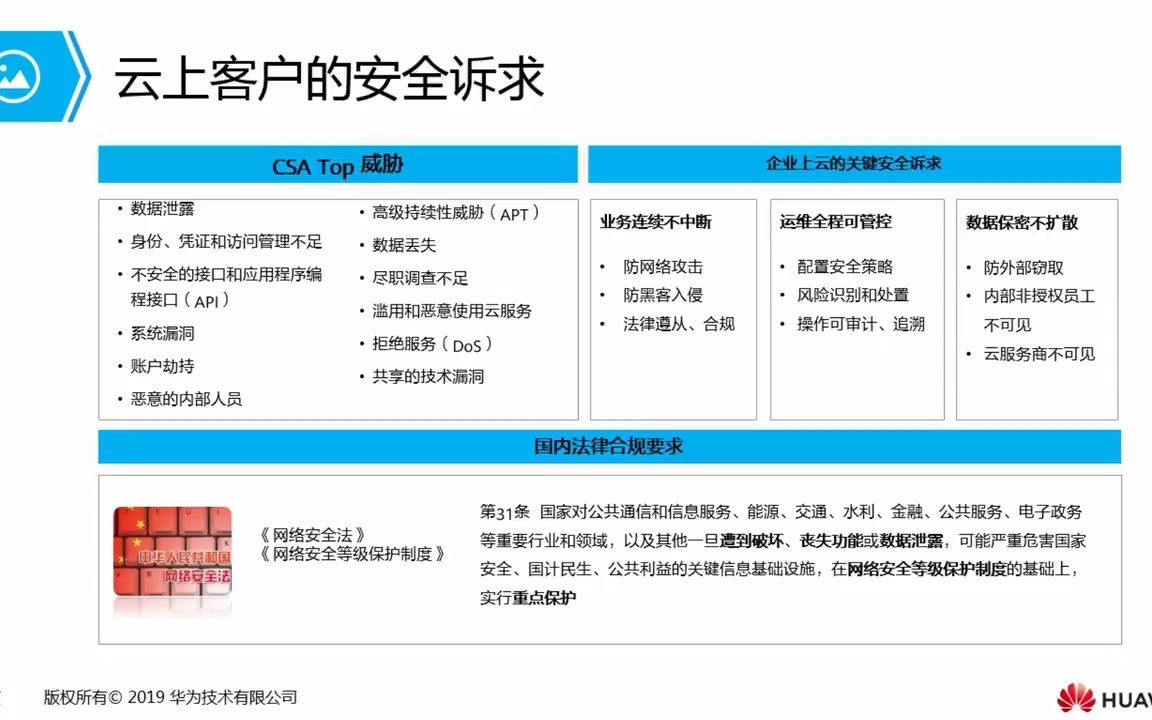 7.1 云计算面临的安全风险