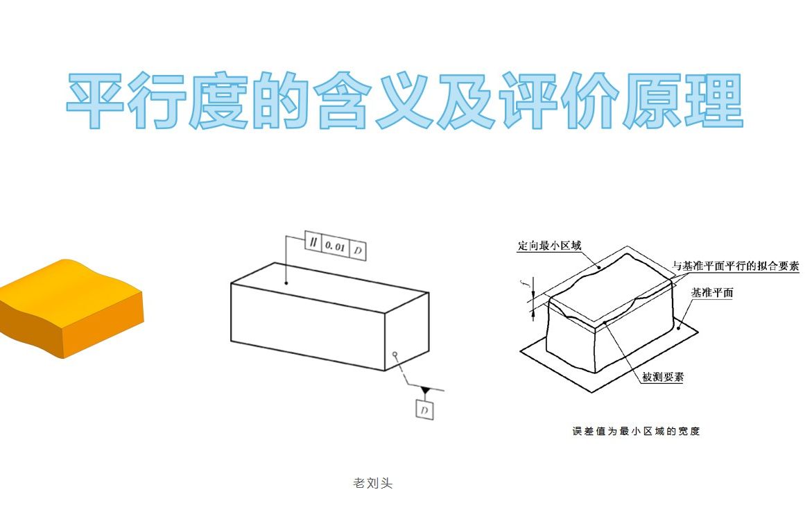 平行度的含义及评价原理