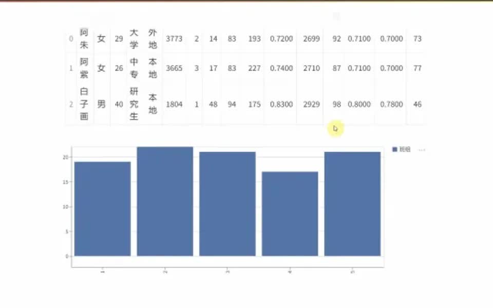 Python数据基础(25):把数据嵌入在网页中