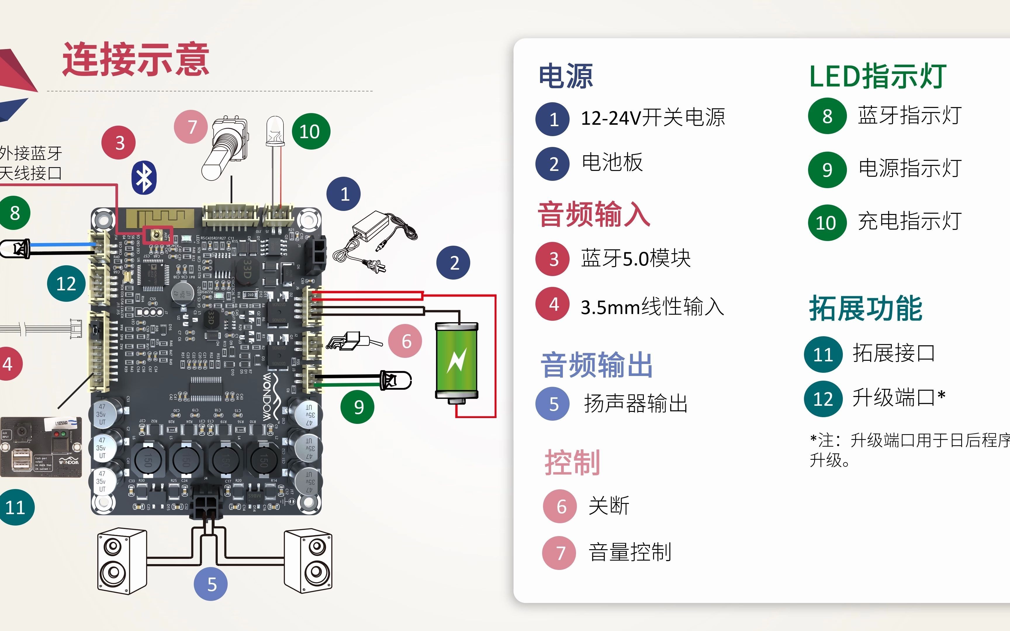 ...功放板JAB1连接指南,适用于便携蓝牙音箱、DIY音频、书架音箱等应用