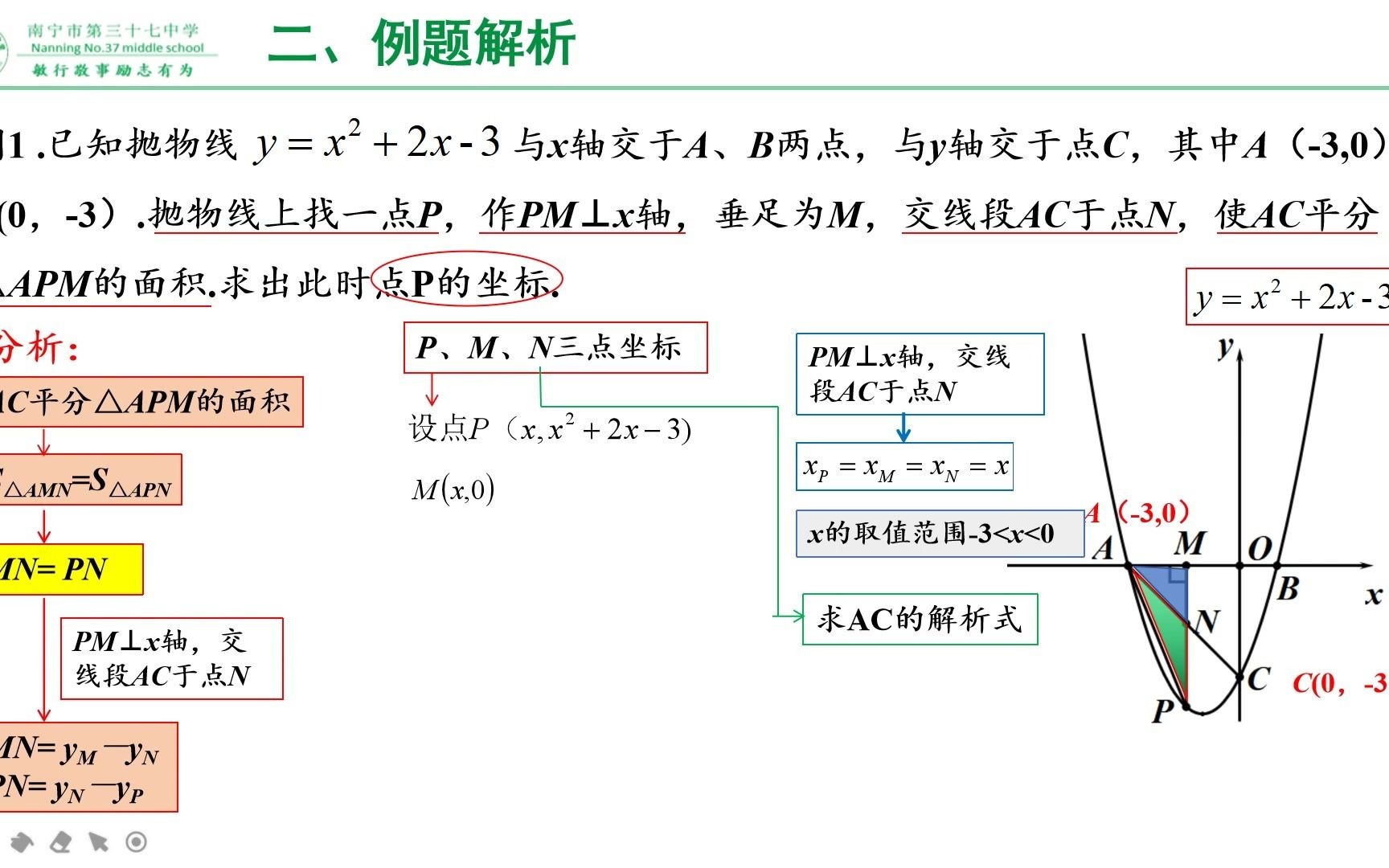 二次函数综合——面积分割问题 例1
