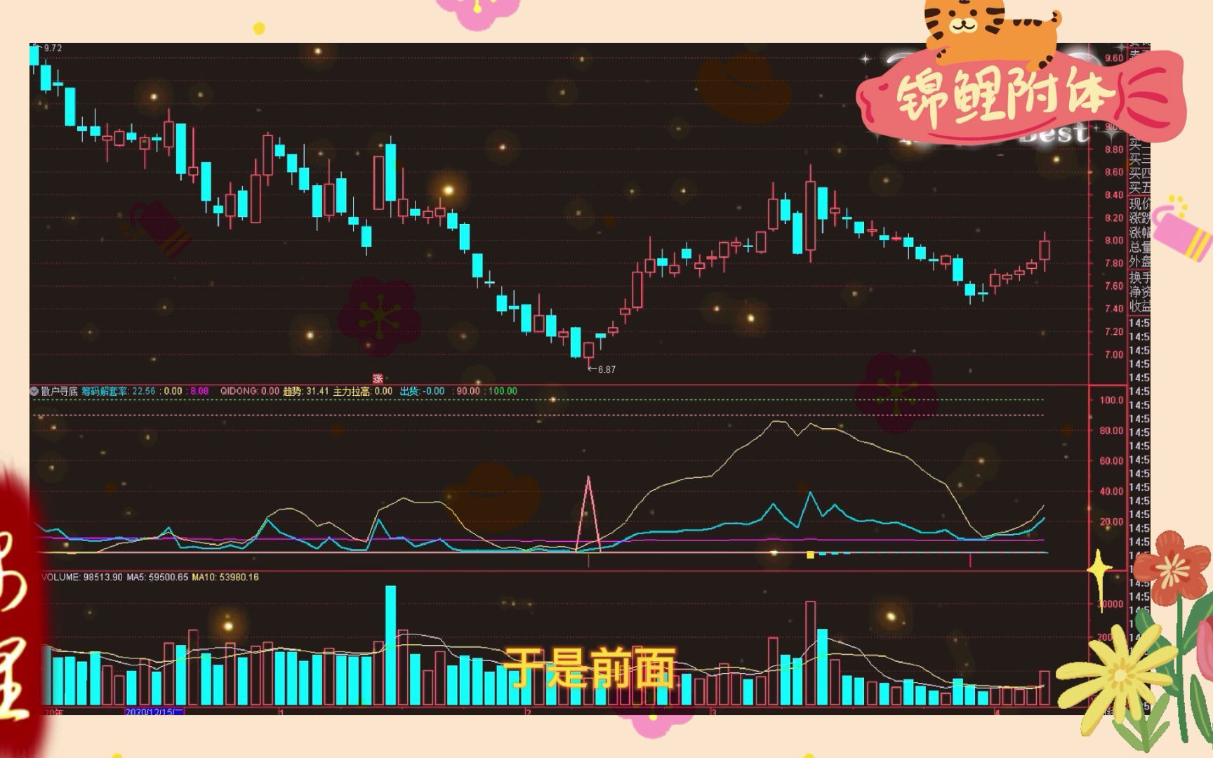 主副图共振+成交量,教你捕捉大妖股。