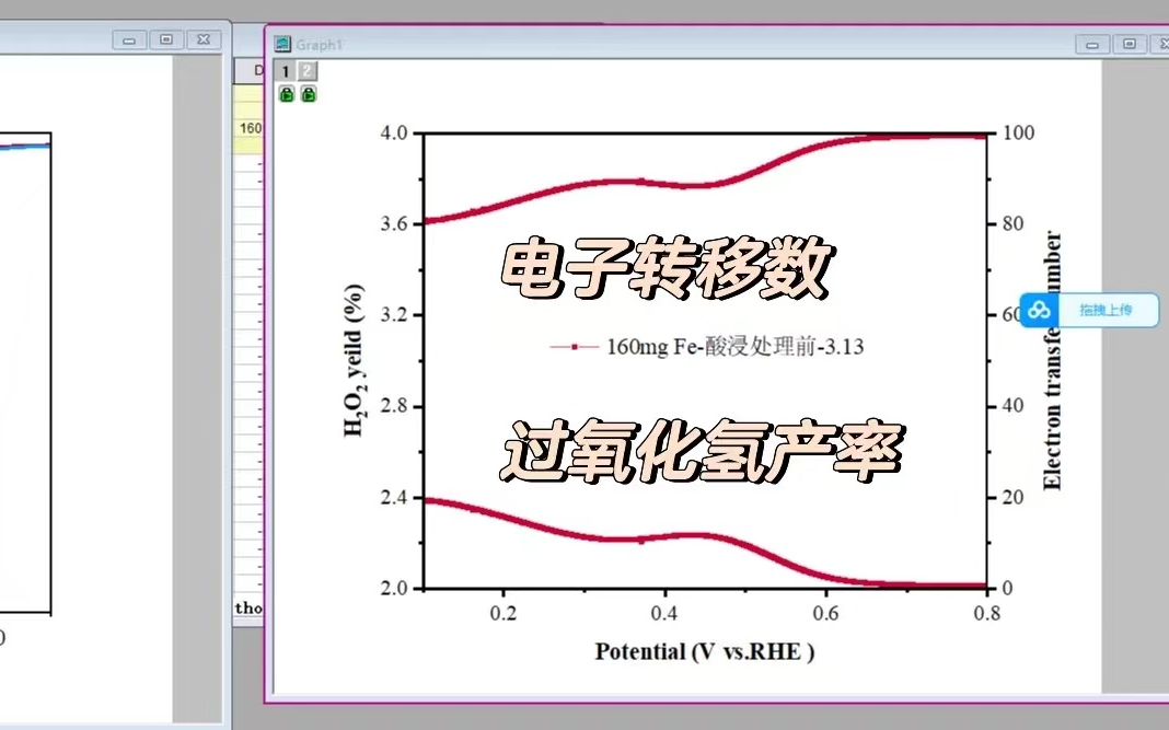 LSV-电子转移数-过氧化氢产率-电化学-教学