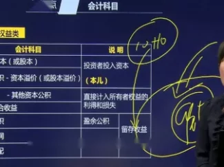 第10课 第一章 第四节-会计科目(2) 2019初级会计实务 初级会计职称