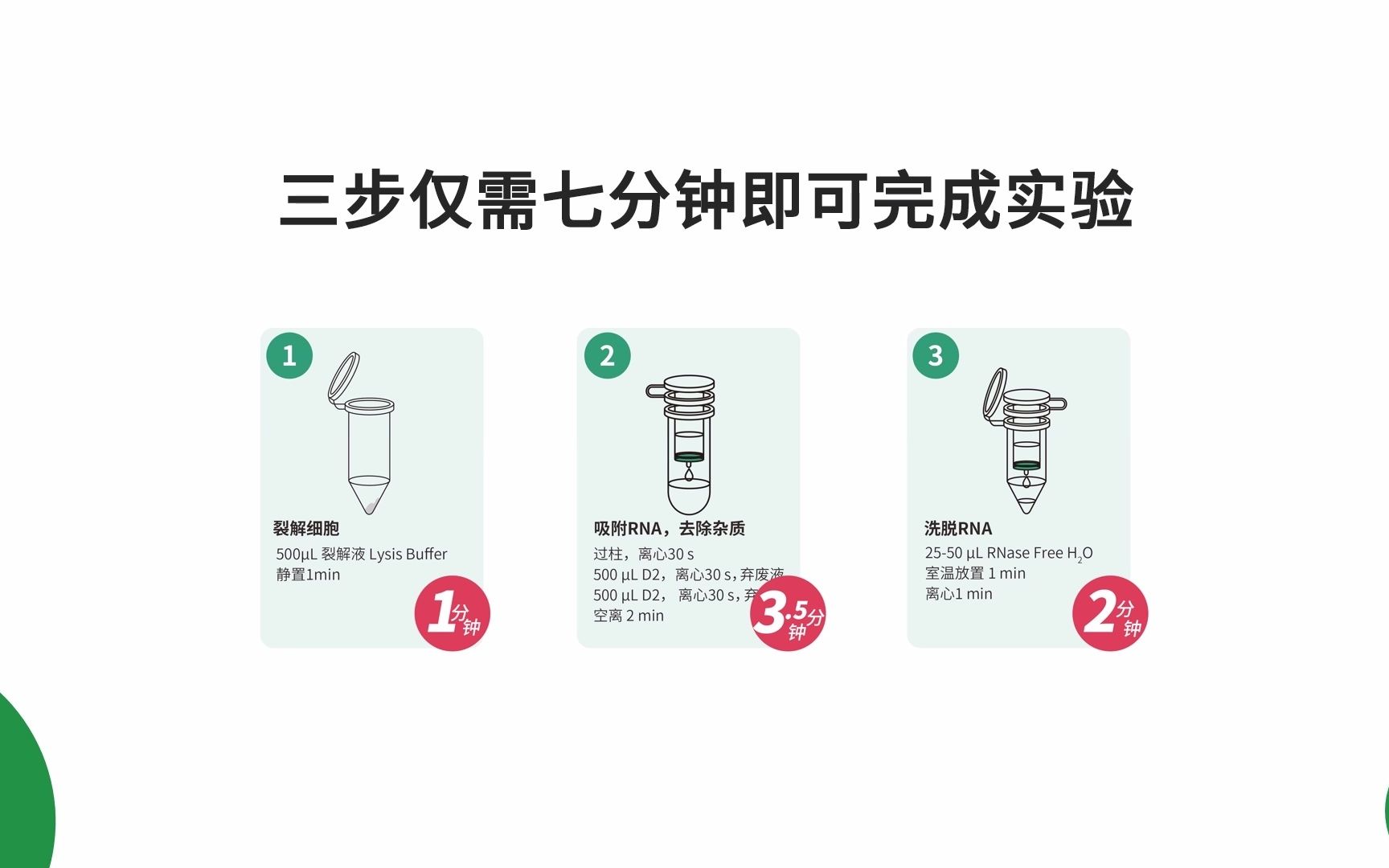 思科捷七分钟快速提取细胞RNA实验操作视频【AC0205】