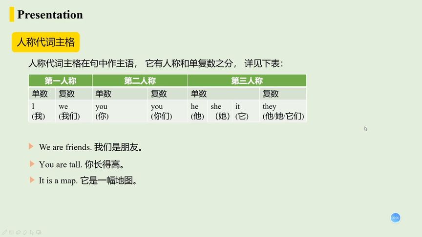 人称代词主格,你学会了?