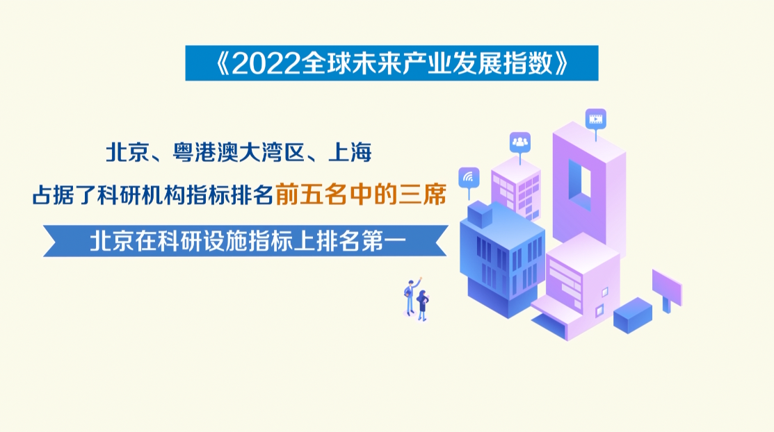 北京全球第二!2022全球未来产业发展指数发布——