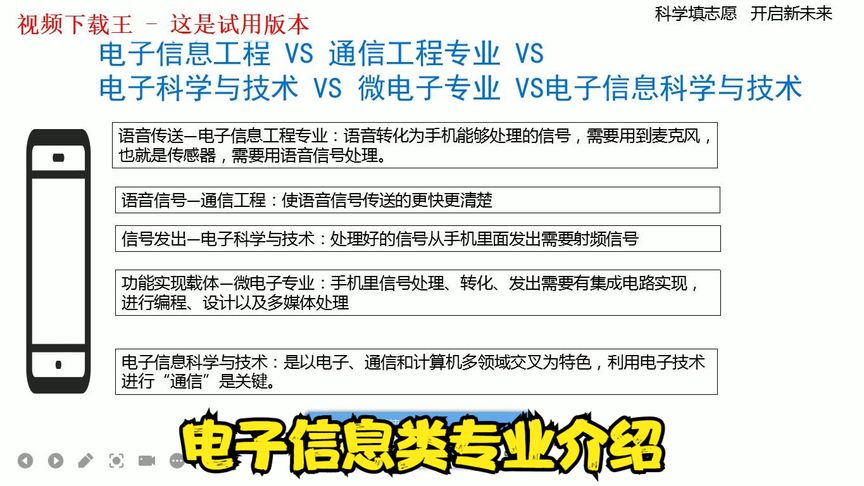 电子信息类、微电子、电子科学与技术专业之间的区别
