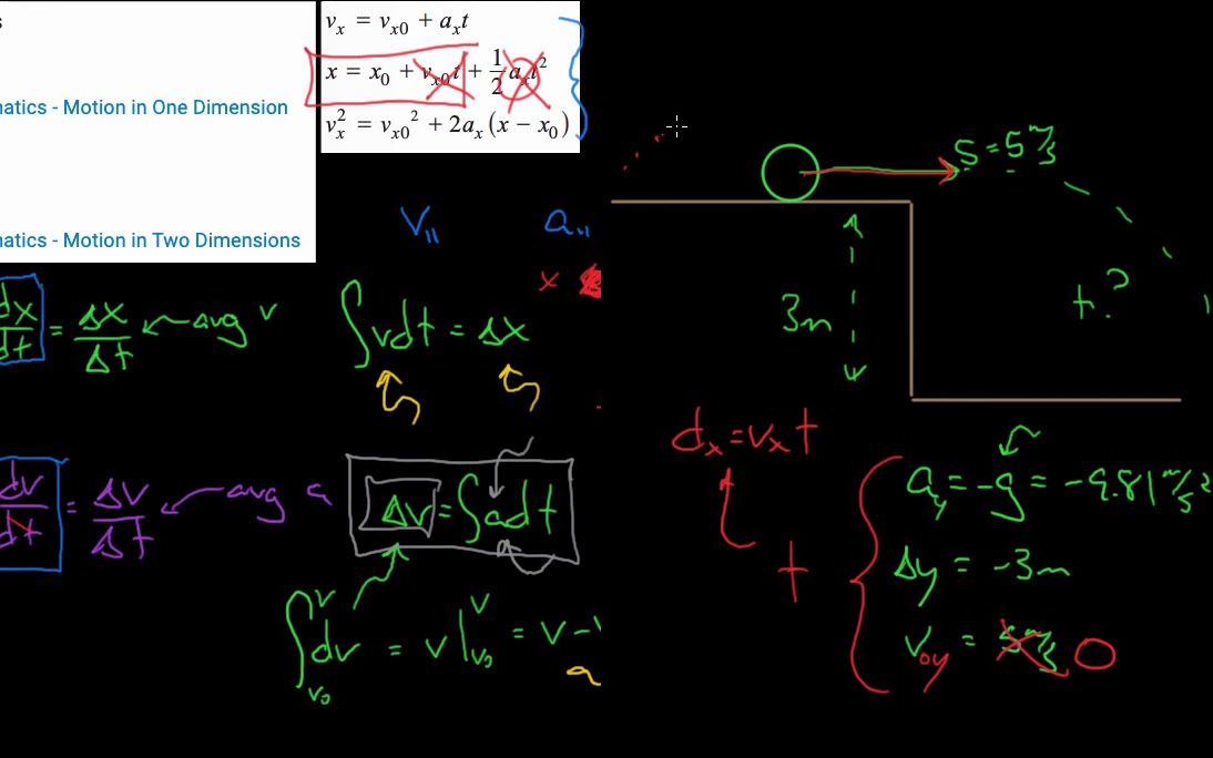 【AP物理C-力学】2020考纲大总结:Review of ALL concepts from AP ...