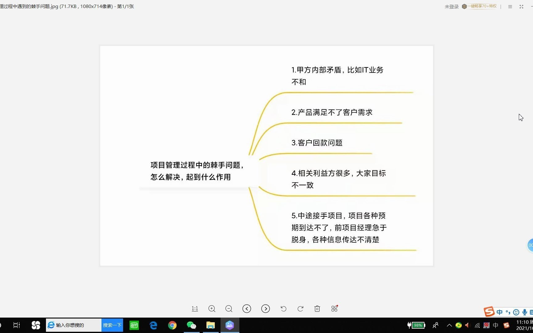 作为项目经理(PM),相关管理过程中遇到的棘手问题是什么?怎么解决的?