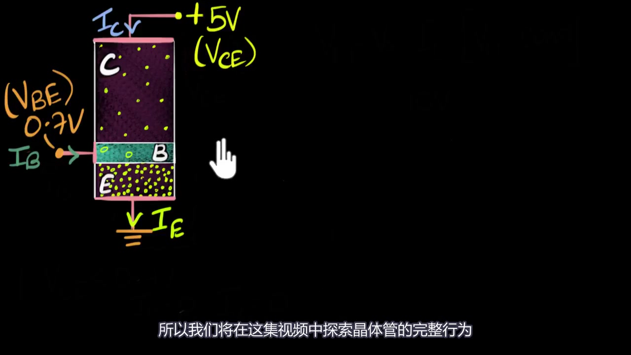 27 NPN晶体管的放大、饱和和截至状态Active, saturation, & cutoff ...