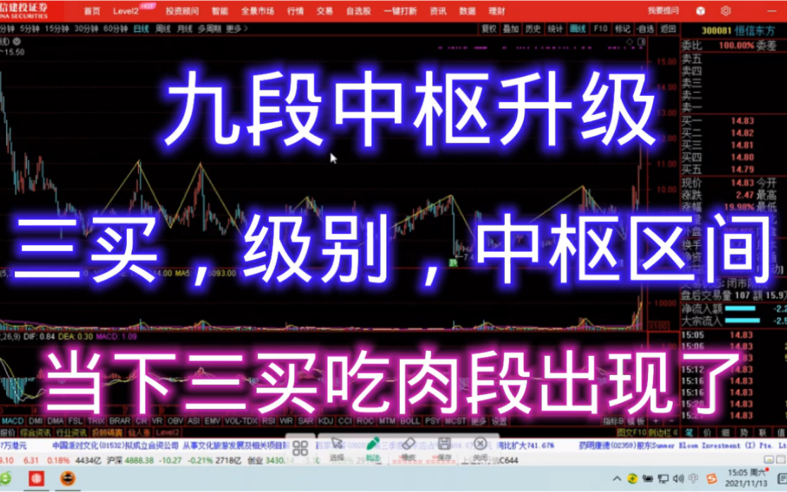 中枢九段升级后的级别,区间以及当下出现的三买