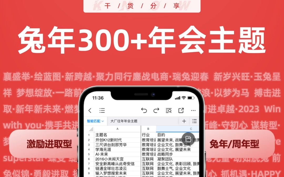 兔年年会不发愁,300+年会主题参考～