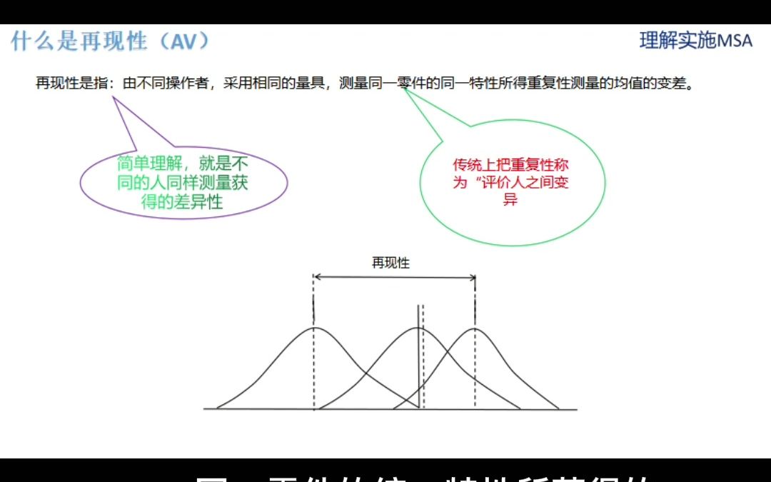 再现性的理解(测量系统分析MSA)