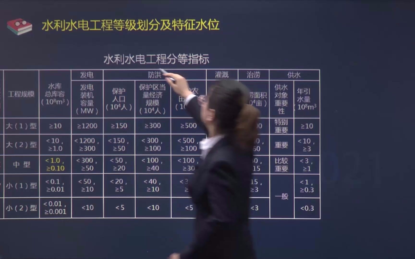 2021 二建水利实务 精讲小课堂——工程等级(1)