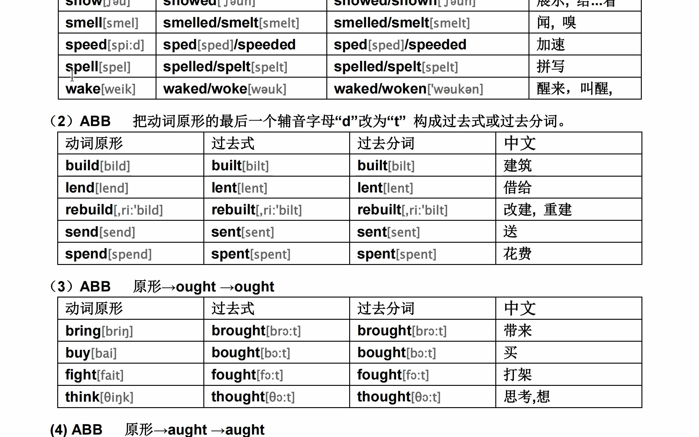 最便于记忆的过去式-过去分词不规则变化表