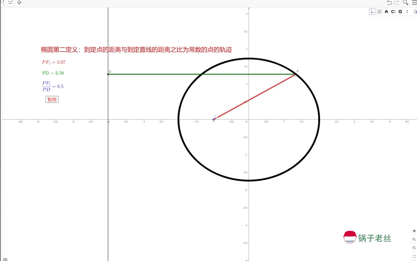 geogebra动图演示椭圆的三种定义