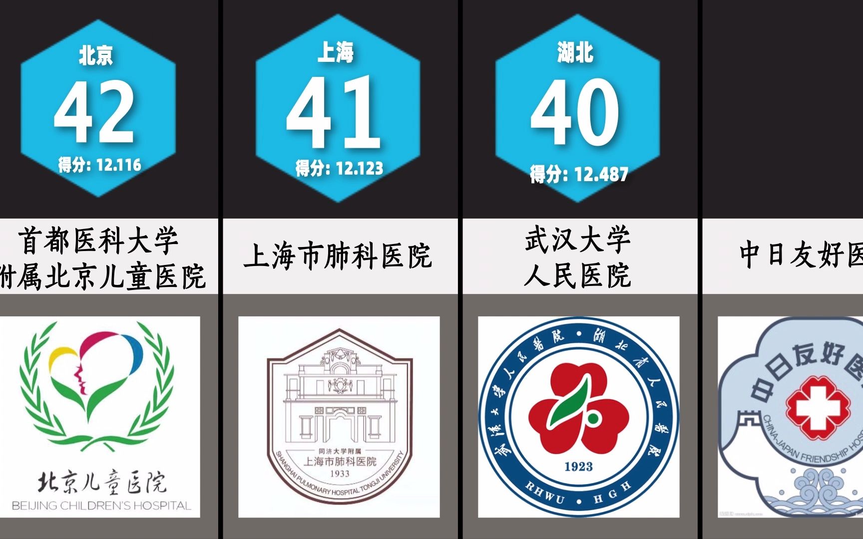 2020年度中国医院综合排行榜Top50【复旦版】