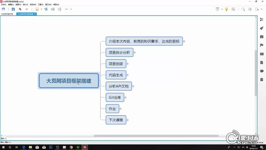 1.课程内容介绍