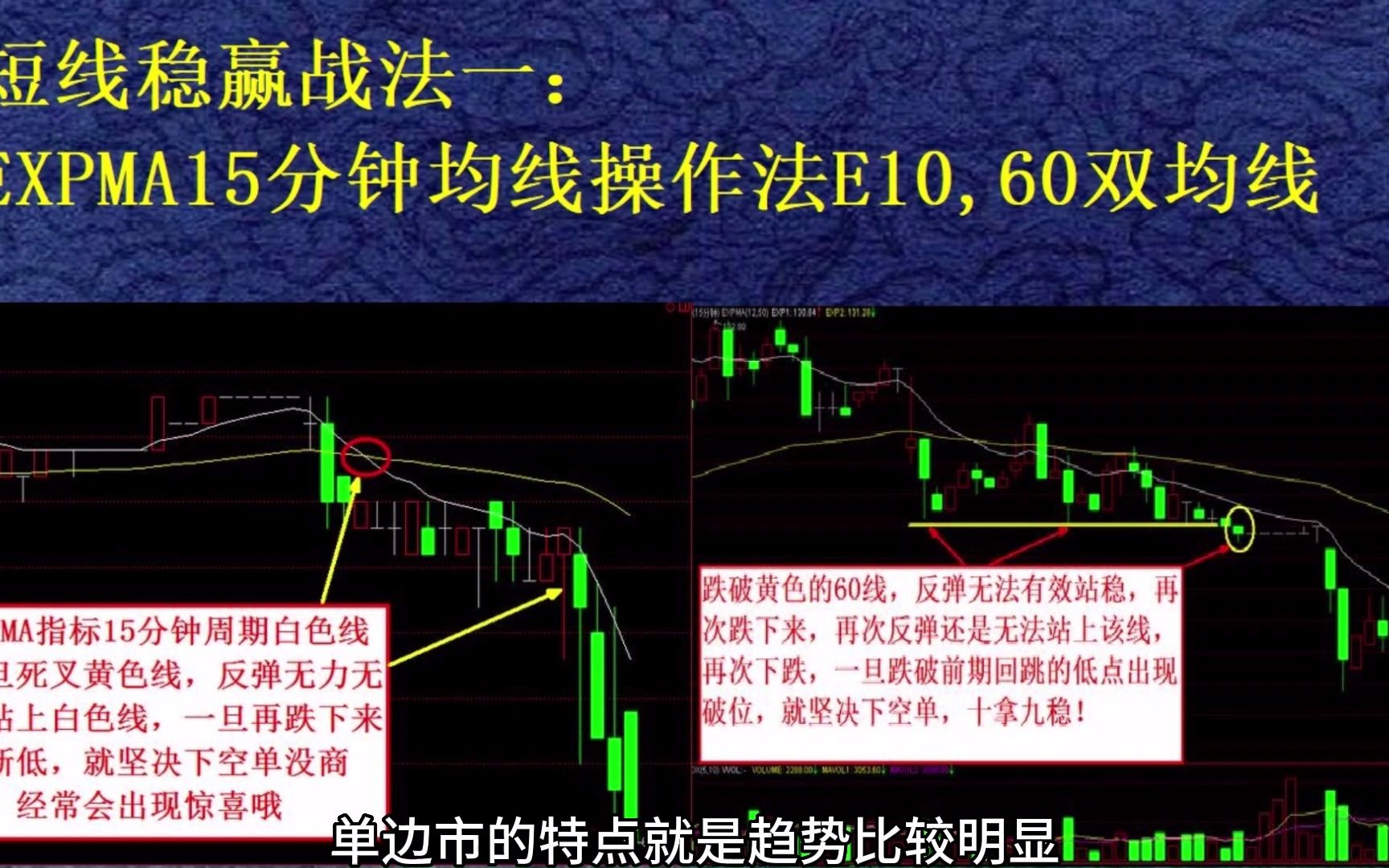短线稳赢战法一:EXPMA15分钟均线操作法 E10,60双均线交易系统