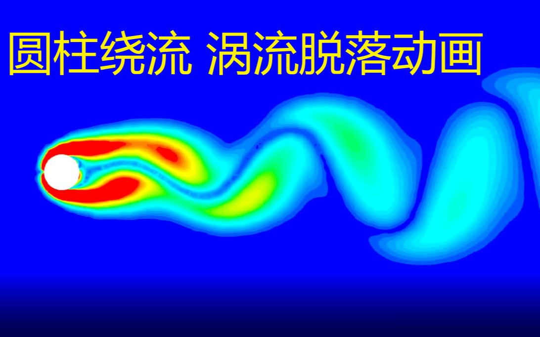 Star ccm+ 视频教程 案例涡流脱落 圆柱绕流升力系数模拟
