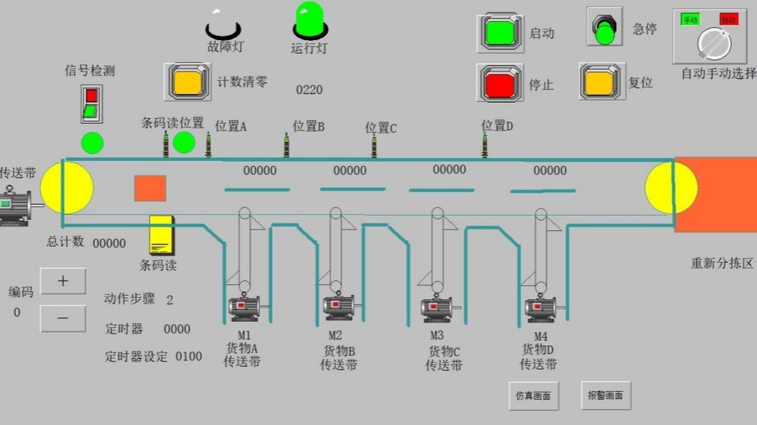 基于 PLC 的快递自动分拣系统设计(西门子S7-200+组态王仿真全套)