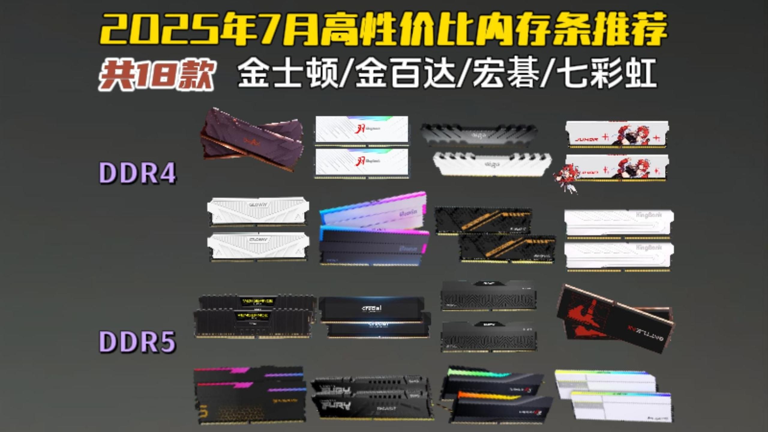 【内存条推荐】2025年7月高性价比内存条选购指南,DDR4/DD5全价位...