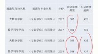 复旦大学应用统计硕士考情介绍