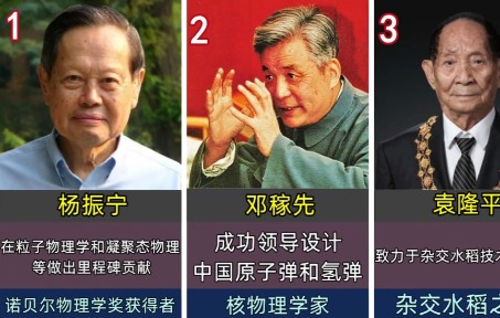 中国十大著名科学家,五位为研制核武器做出贡献,两位还健在