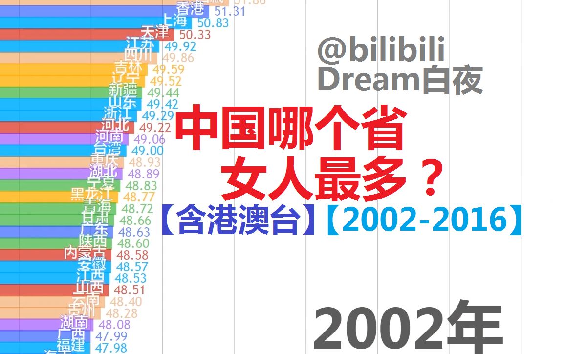 中国哪个省女人最多?【数据可视化】