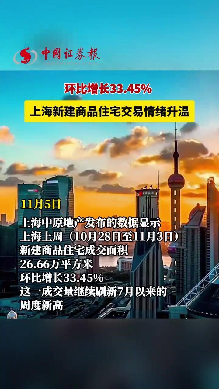 环比增长33.45%上海新建商品住宅交易情绪升温