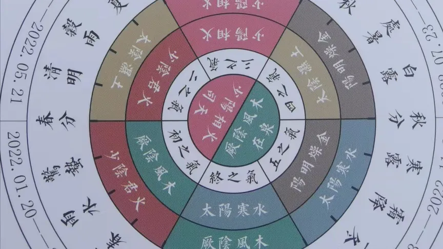 圭表如何产生24节气