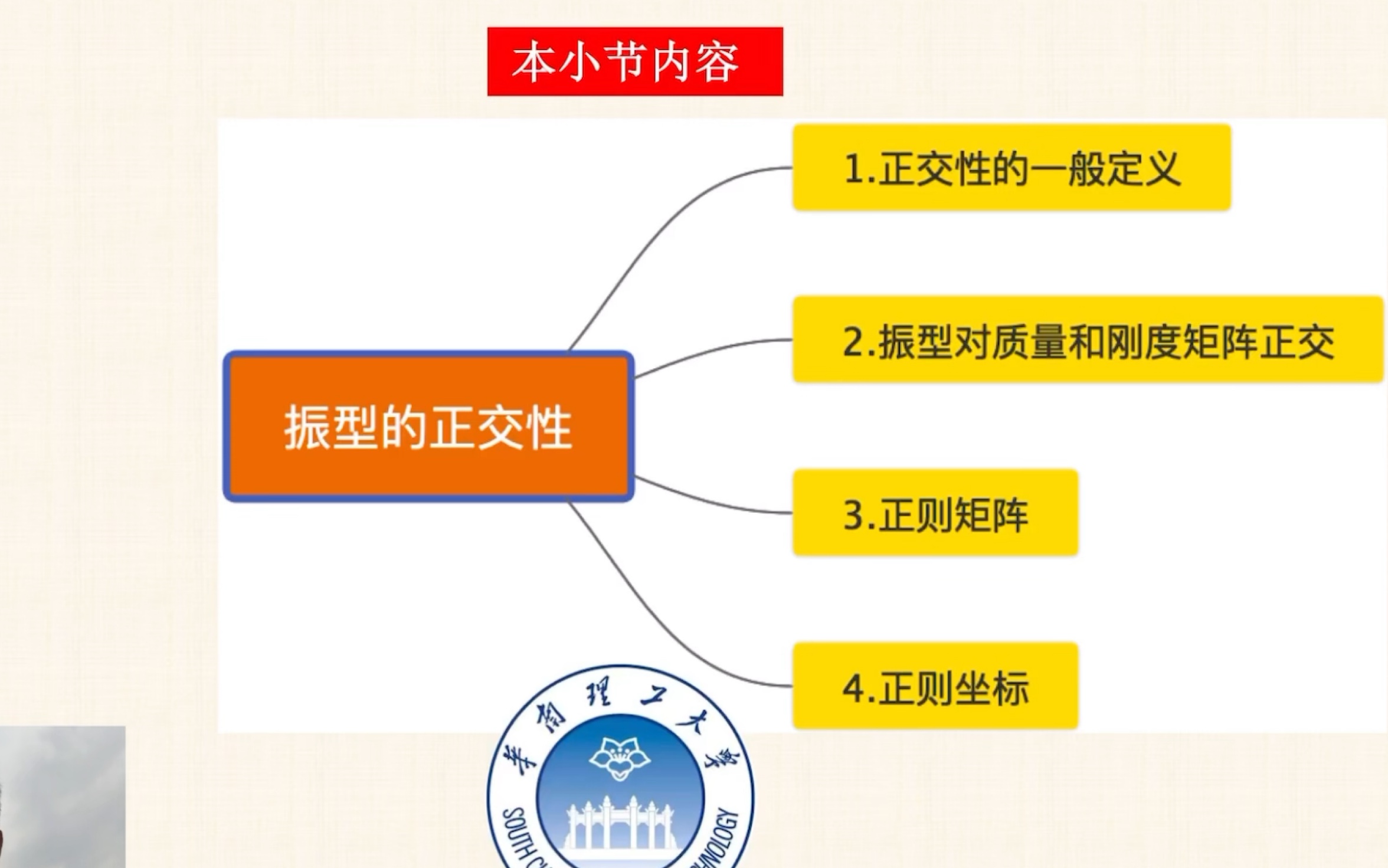 【结构动力学系列课程6-2】振型叠加法的理论基础:振型正交性、正则...