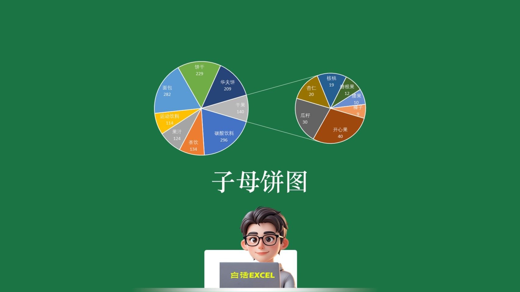 EXCEL子母饼图看起来清晰多了