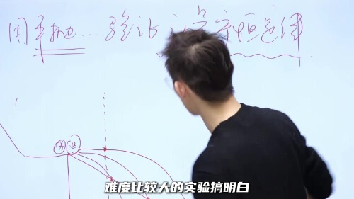 学会用平抛运动验证动量守恒定律实验,还能搞定平抛!?