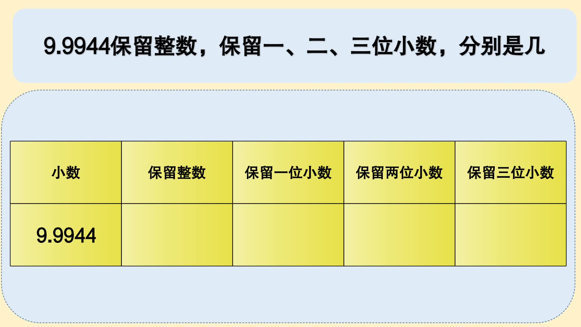 四年级数学:9.9944保留整数、一、二、三位小数,分别是几