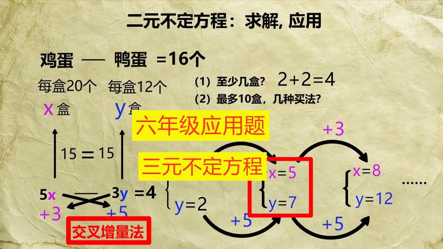 六年级应用题二元一次不定方程怎么解?做完这道题,你就明白了!