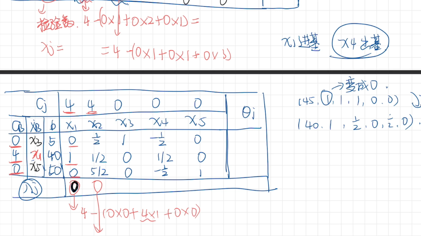 运筹学——单纯形法求解线性规划问题