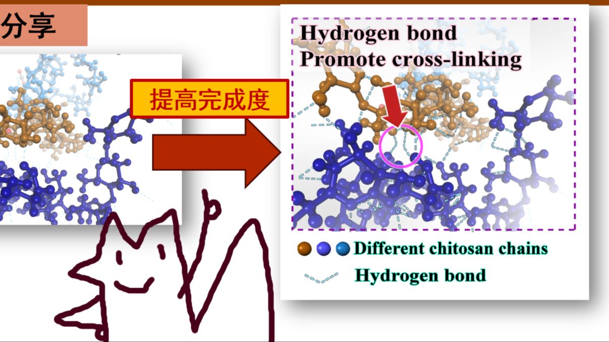 机理图绘制方法分享(教学)
