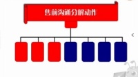 电商销售—售前沟通技巧 上