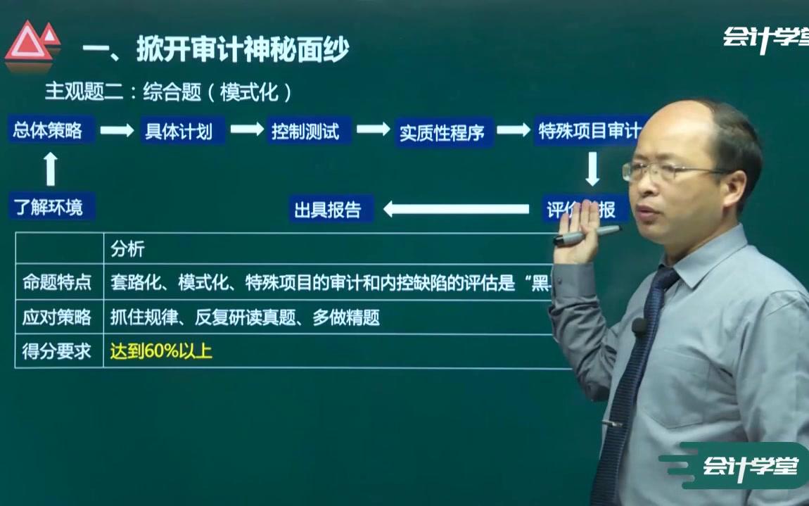 审计报告要求_年报审计报告_所得税费用审计