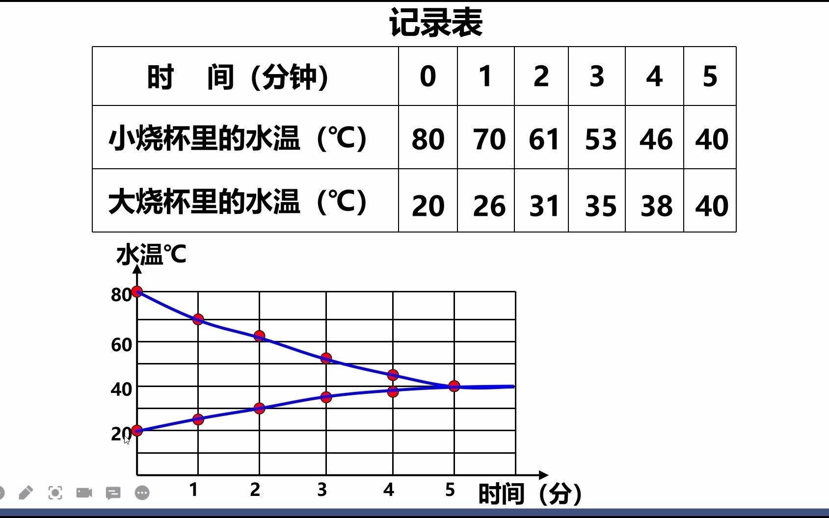 浙教版初中科学七年级上册 4.4物质的比热(教学视频)
