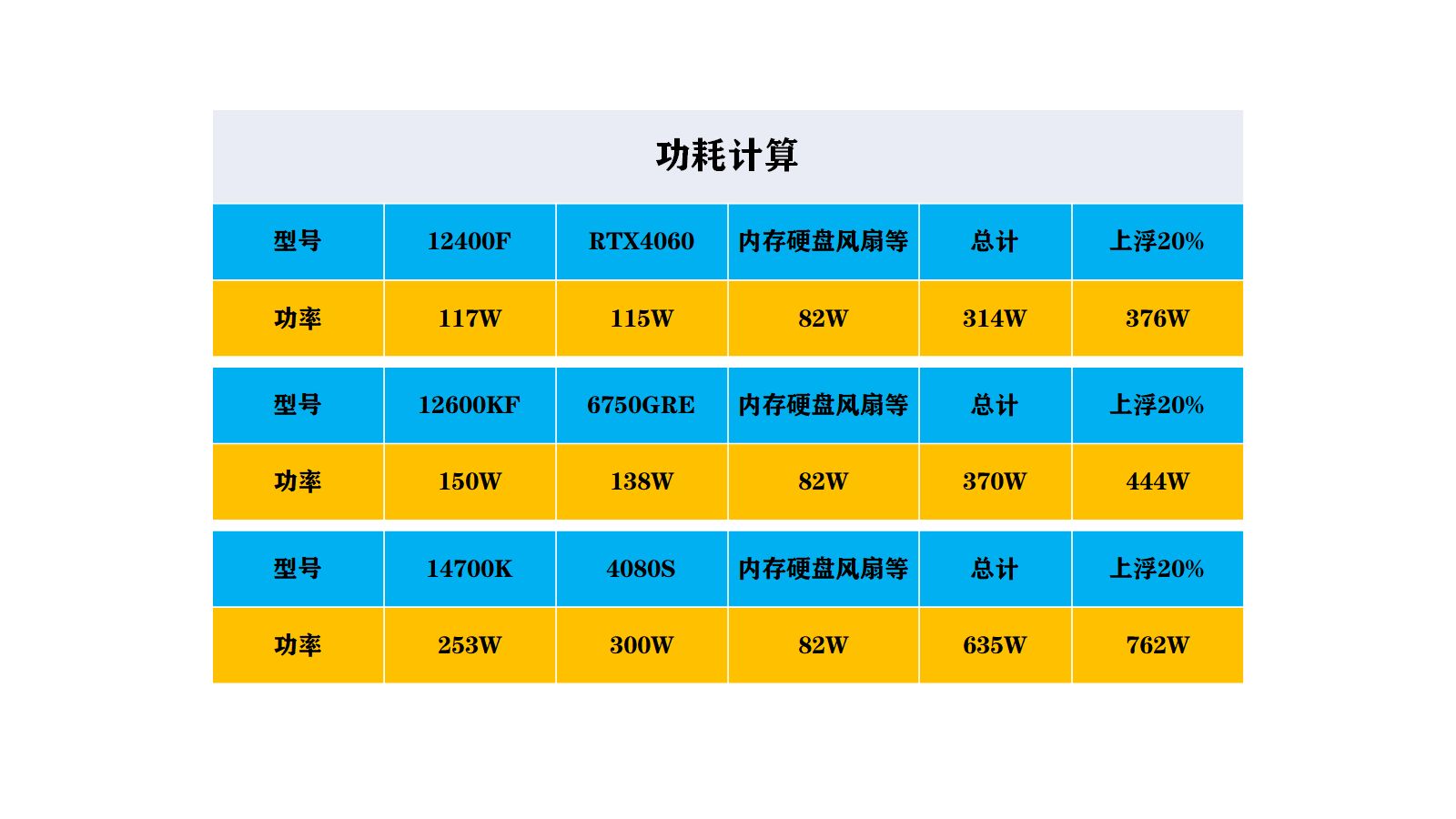含泪总结组装电脑容易踩的坑,电脑功率如何计算?买多少W适合自己?